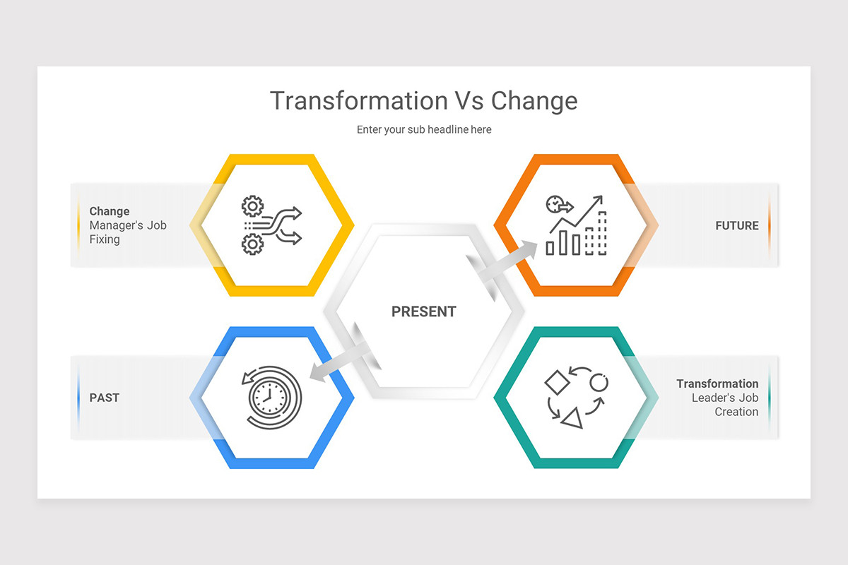 Transformation Vs Change Keynote Presentation Template | Nulivo Market