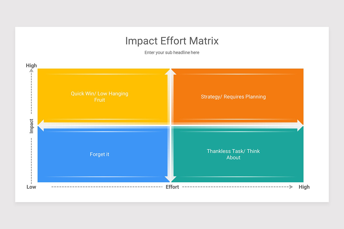 Impact Effort Matrix Keynote Presentation Template | Nulivo Market
