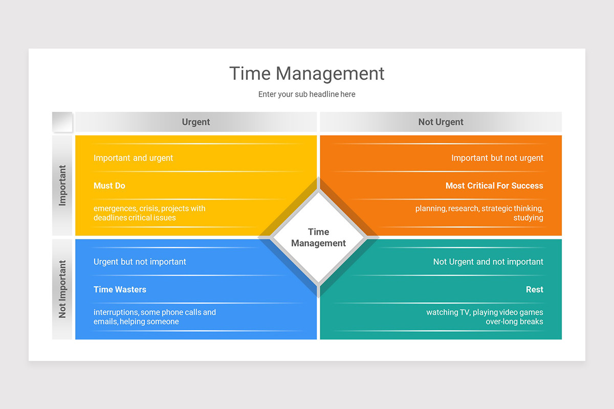 Priority Matrix PowerPoint Presentation Template | Nulivo Market