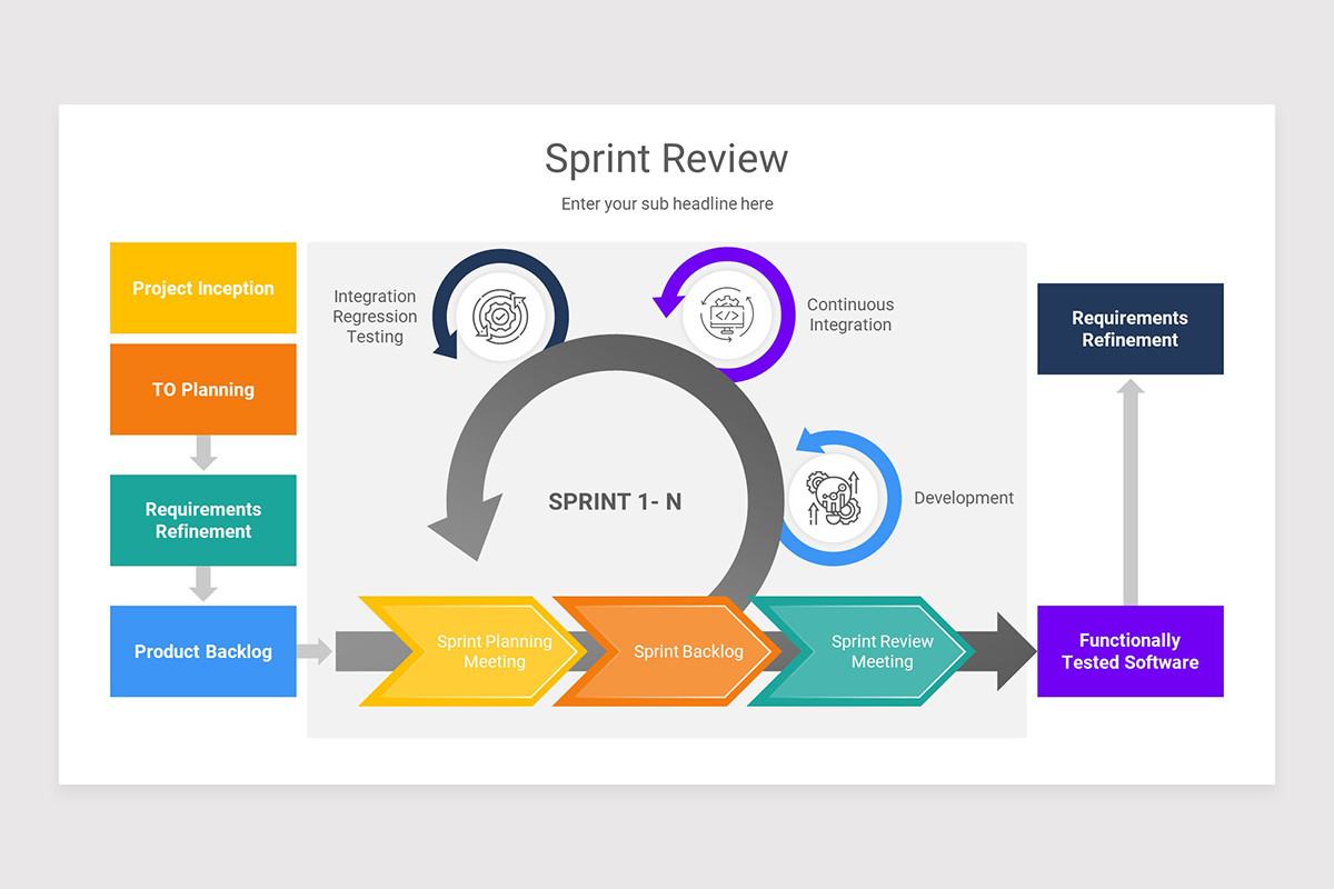 Sprint Review PowerPoint Presentation Template | Nulivo Market