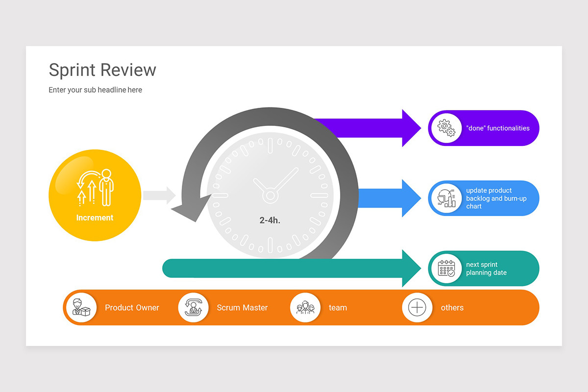 Sprint Review PowerPoint Presentation Template | Nulivo Market