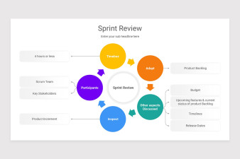 Sprint Review PowerPoint Presentation Template | Nulivo Market