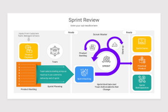 Sprint Review PowerPoint Presentation Template | Nulivo Market