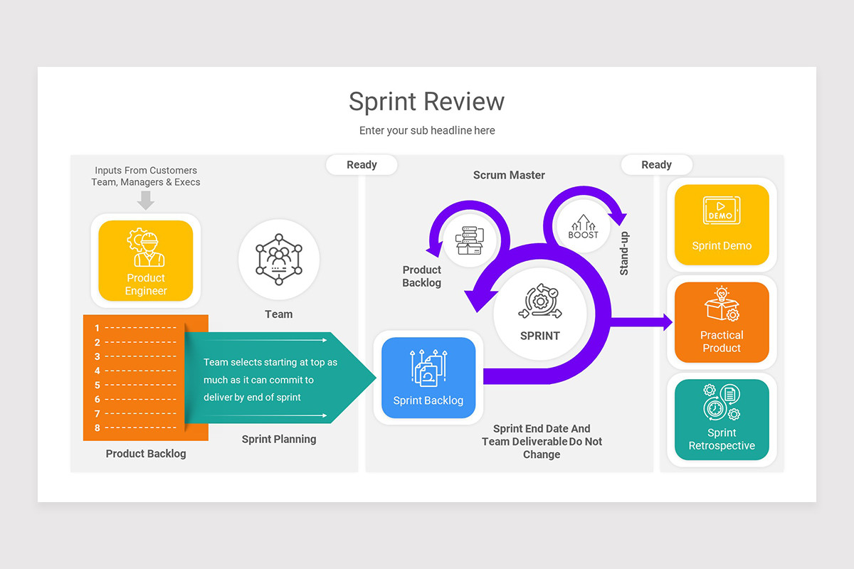 Sprint Review Keynote Presentation Template | Nulivo Market