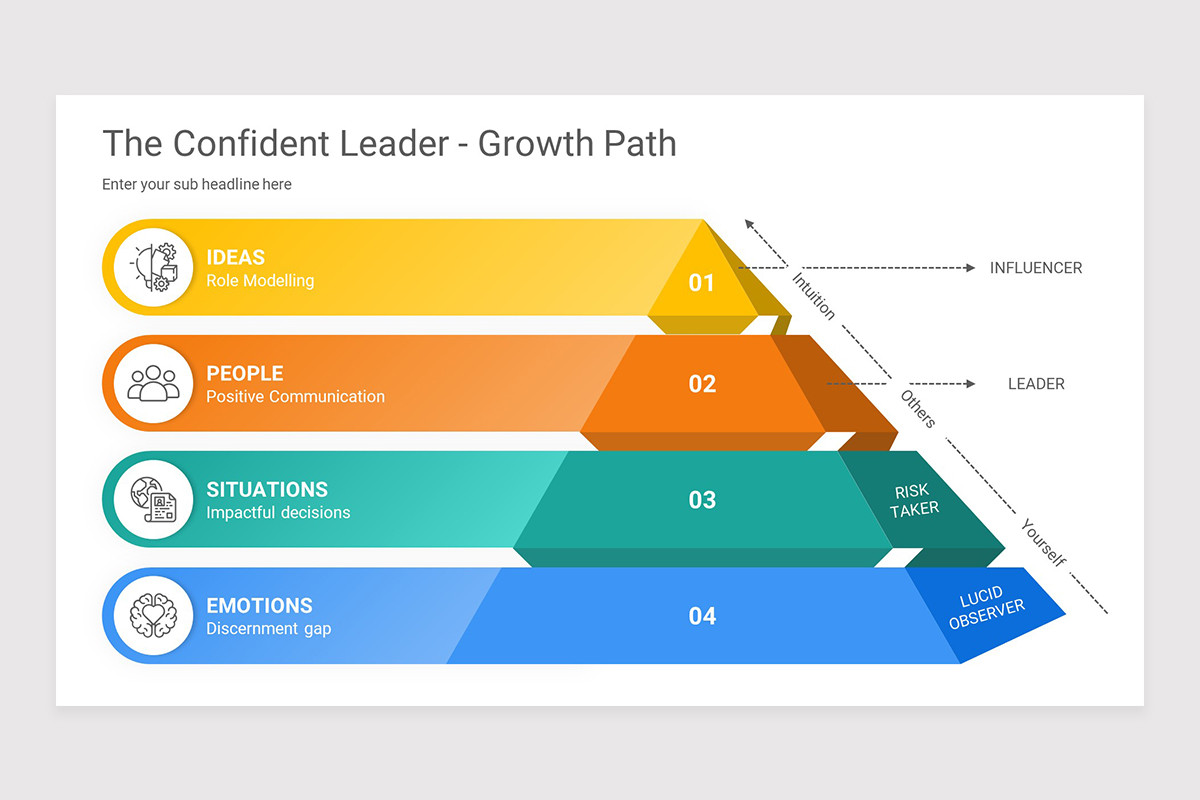 Management Skills Pyramid PowerPoint Presentation Template | Nulivo Market