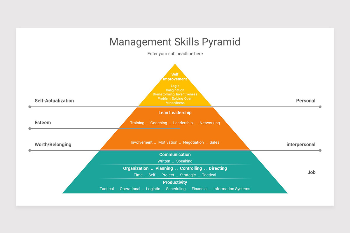 Management Skills Pyramid PowerPoint Presentation Template | Nulivo Market