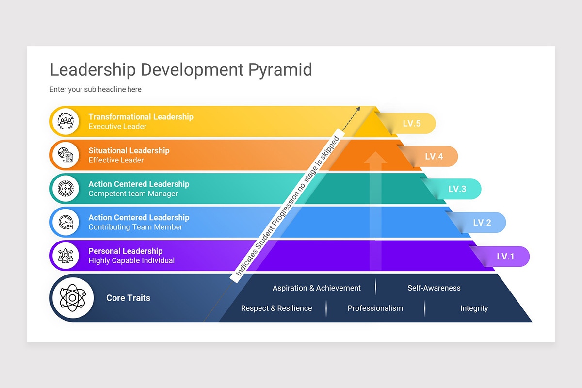 Management Skills Pyramid Google Slides Presentation Template | Nulivo ...