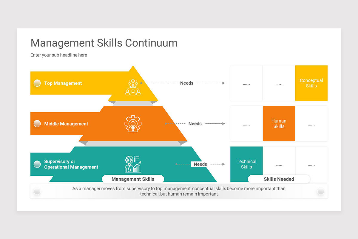 Management Skills Pyramid Google Slides Presentation Template | Nulivo ...