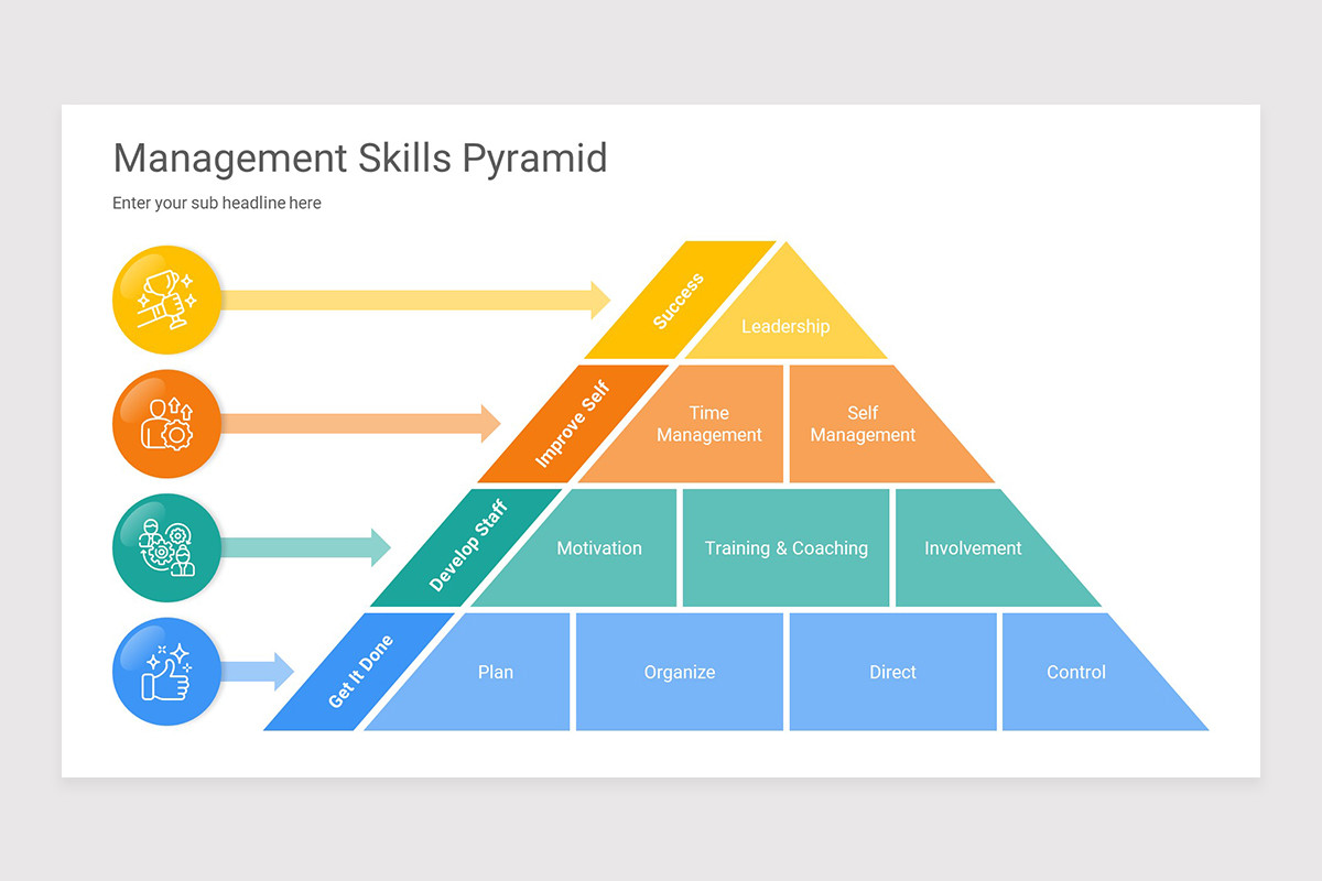 Management Skills Pyramid Keynote Presentation Template | Nulivo Market