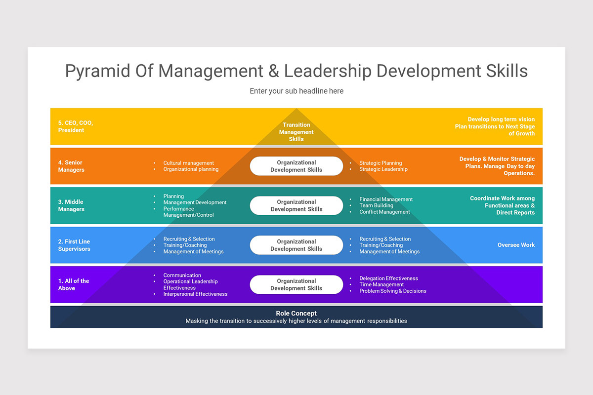 Management Skills Pyramid Keynote Presentation Template | Nulivo Market