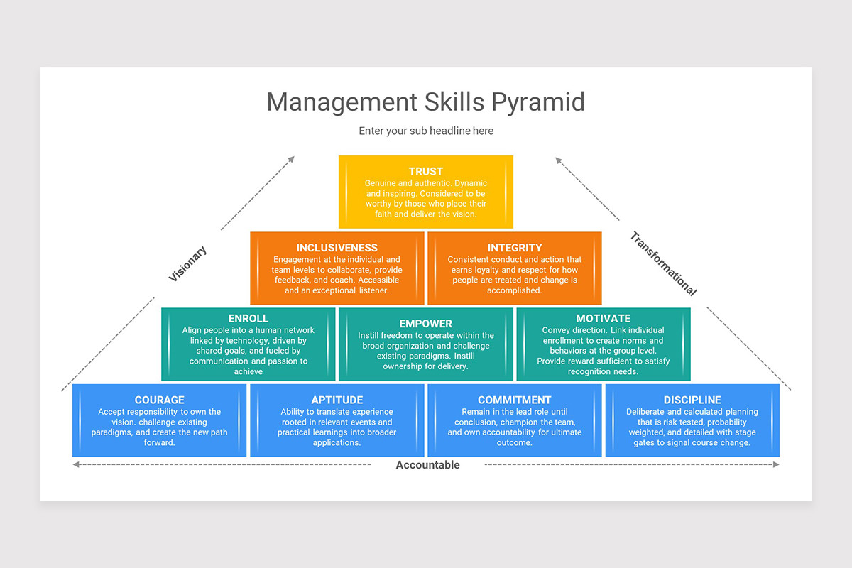 Management Skills Pyramid Keynote Presentation Template | Nulivo Market