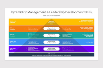 Management Skills Pyramid Keynote Presentation Template | Nulivo Market