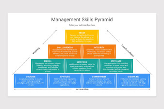 Management Skills Pyramid Keynote Presentation Template | Nulivo Market