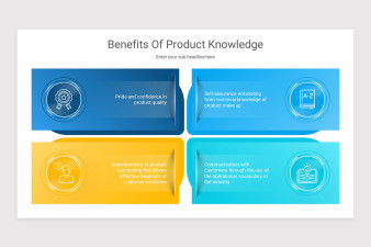 Product Knowledge PowerPoint Presentation Template | Nulivo Market