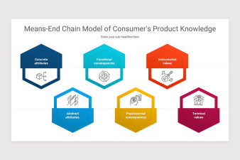 Product Knowledge Keynote Presentation Template | Nulivo Market