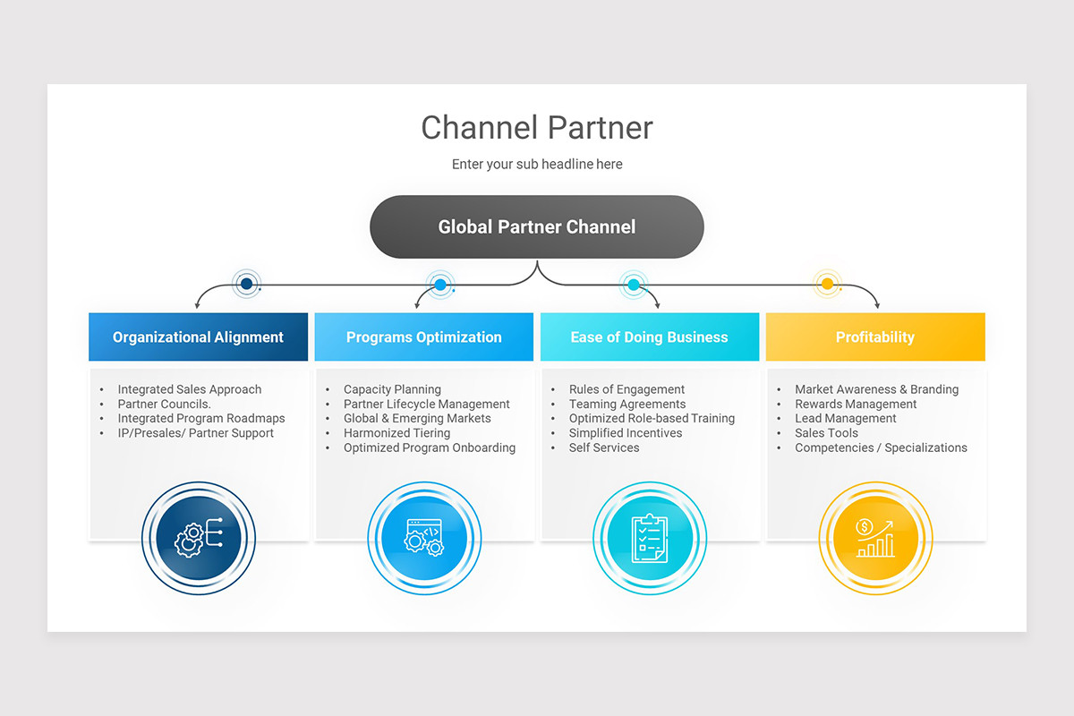 Channel Partner PowerPoint Presentation Template | Nulivo Market