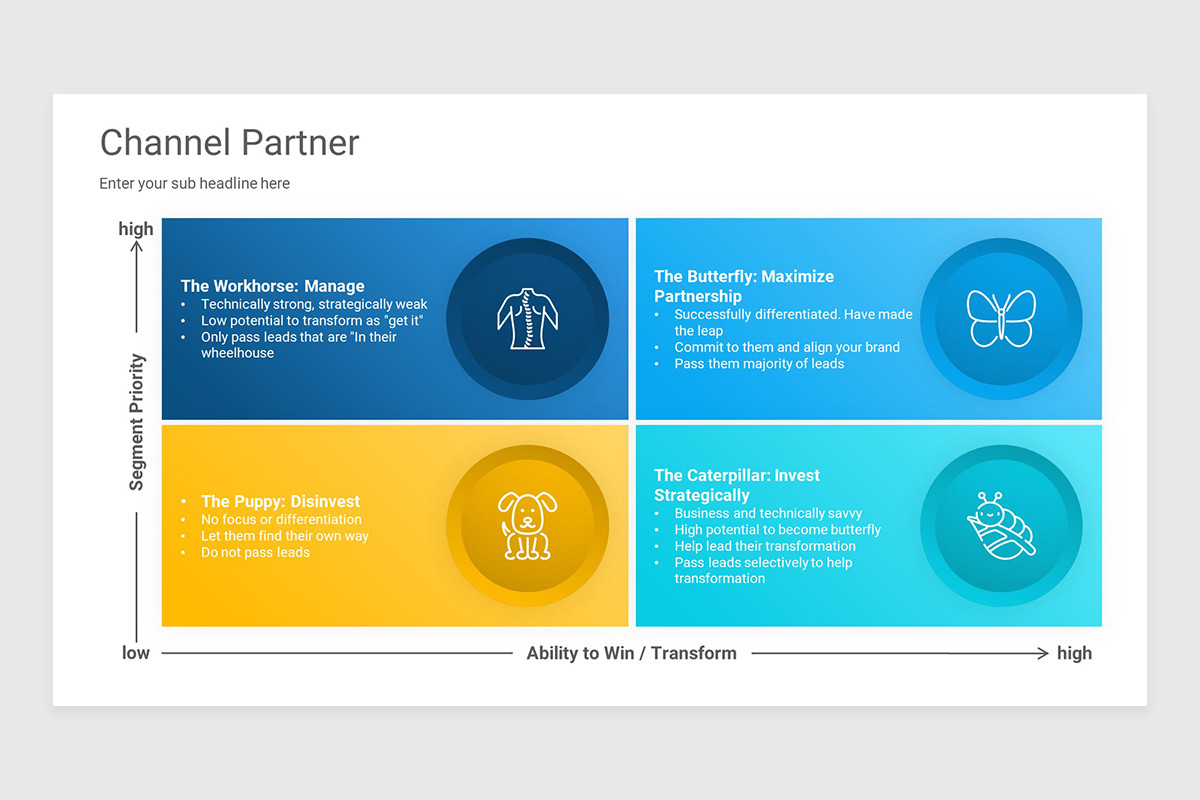 Channel Partner PowerPoint Presentation Template | Nulivo Market