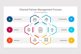 Channel Partner PowerPoint Presentation Template | Nulivo Market