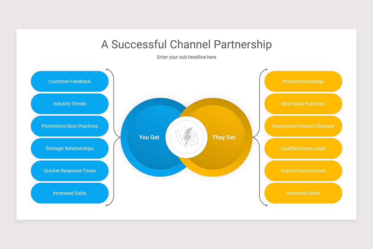 Channel Partner Google Slides Presentation Template | Nulivo Market