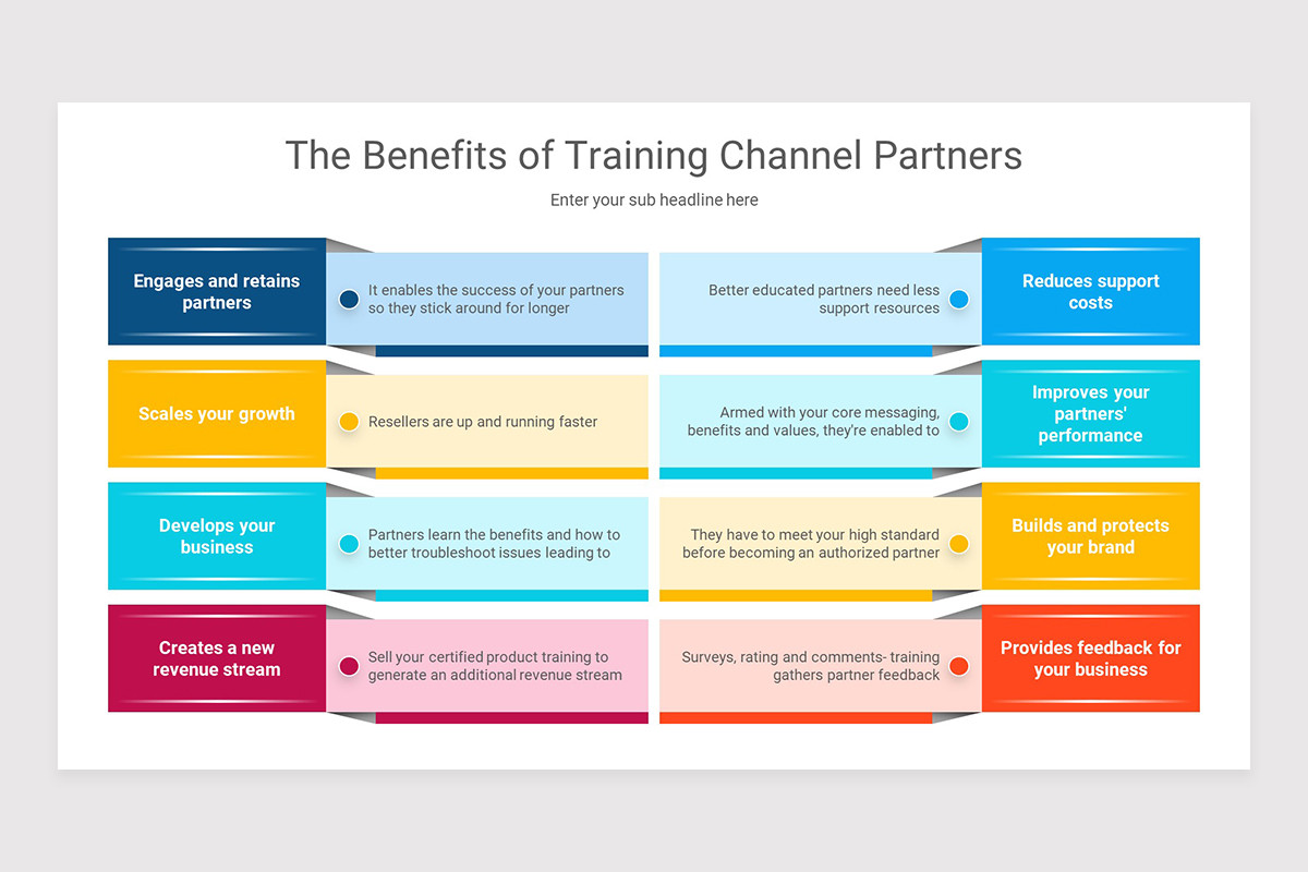 Channel Partner Keynote Presentation Template | Nulivo Market