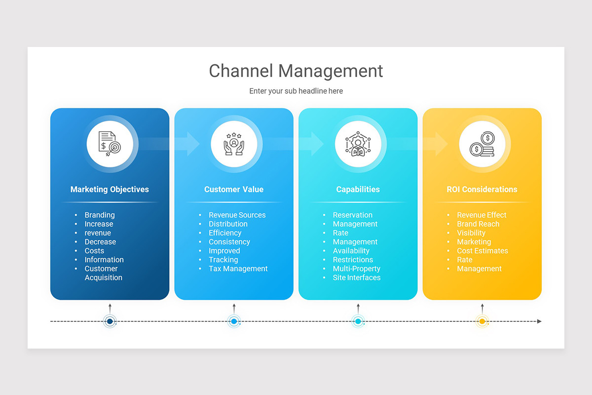 Channel Management PowerPoint Presentation Template | Nulivo Market