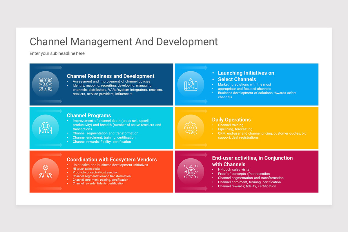 Channel Management PowerPoint Presentation Template | Nulivo Market
