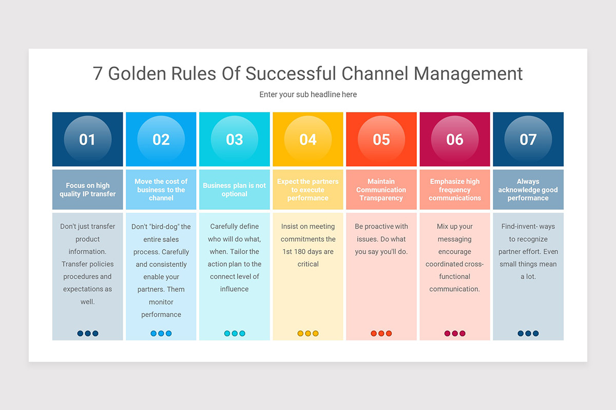 Channel Management PowerPoint Presentation Template | Nulivo Market