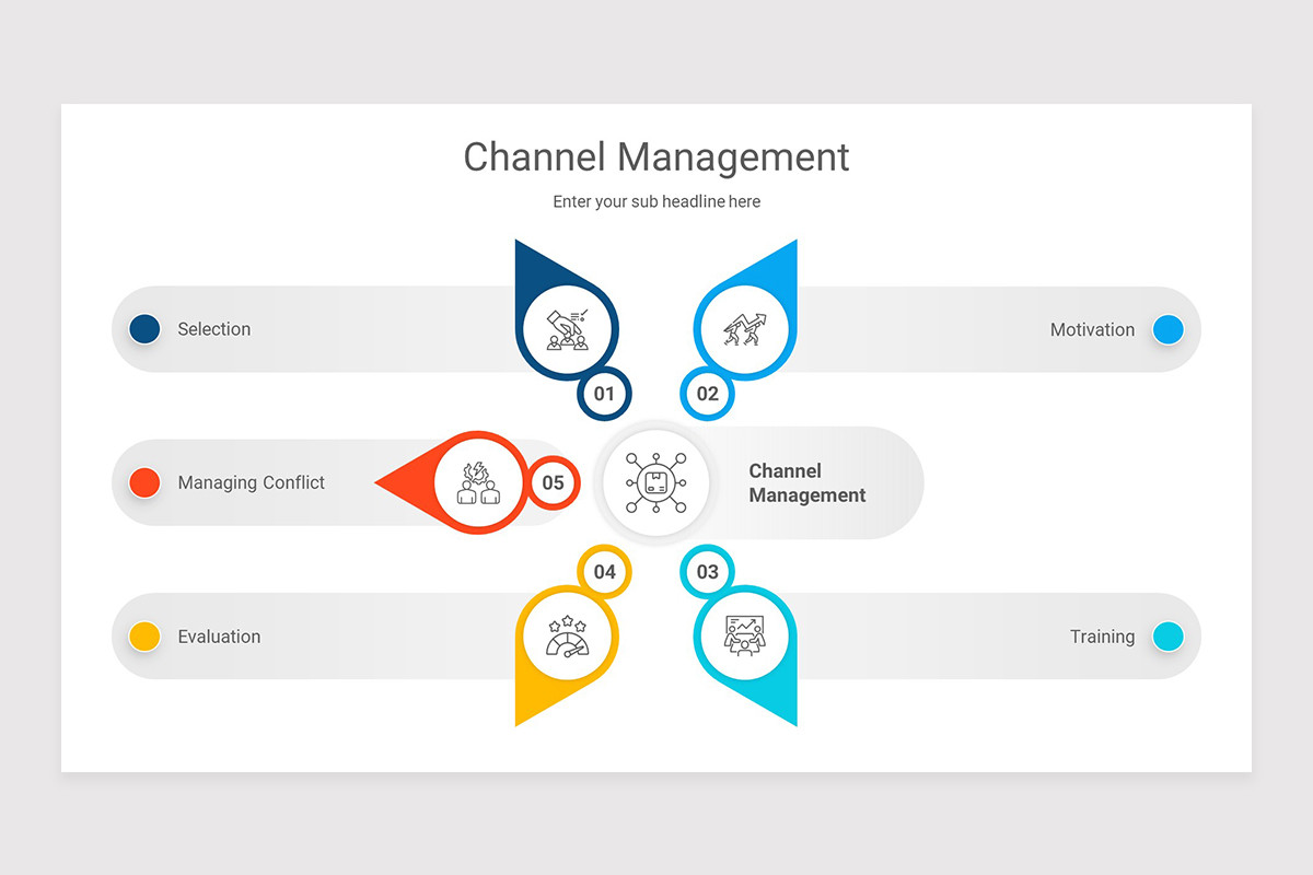 Channel Management PowerPoint Presentation Template | Nulivo Market