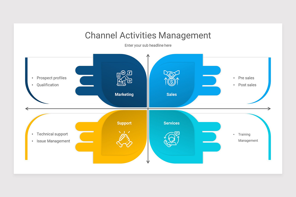 Channel Management PowerPoint Presentation Template | Nulivo Market