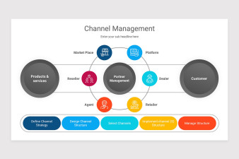 Channel Management PowerPoint Presentation Template | Nulivo Market