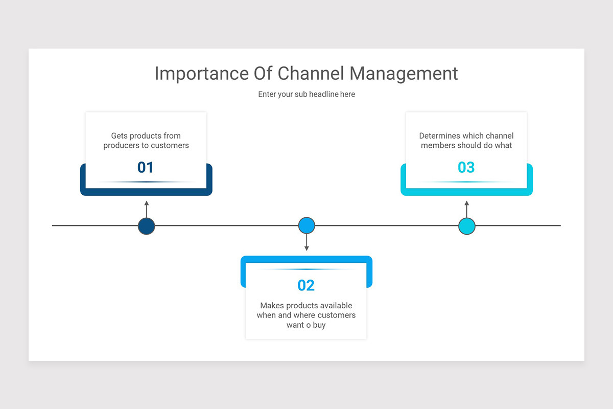 Channel Management Keynote Presentation Template | Nulivo Market