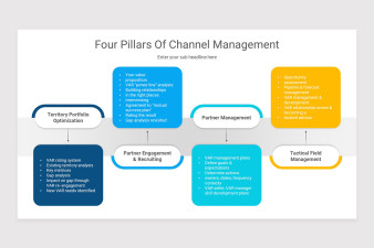 Channel Management Keynote Presentation Template | Nulivo Market