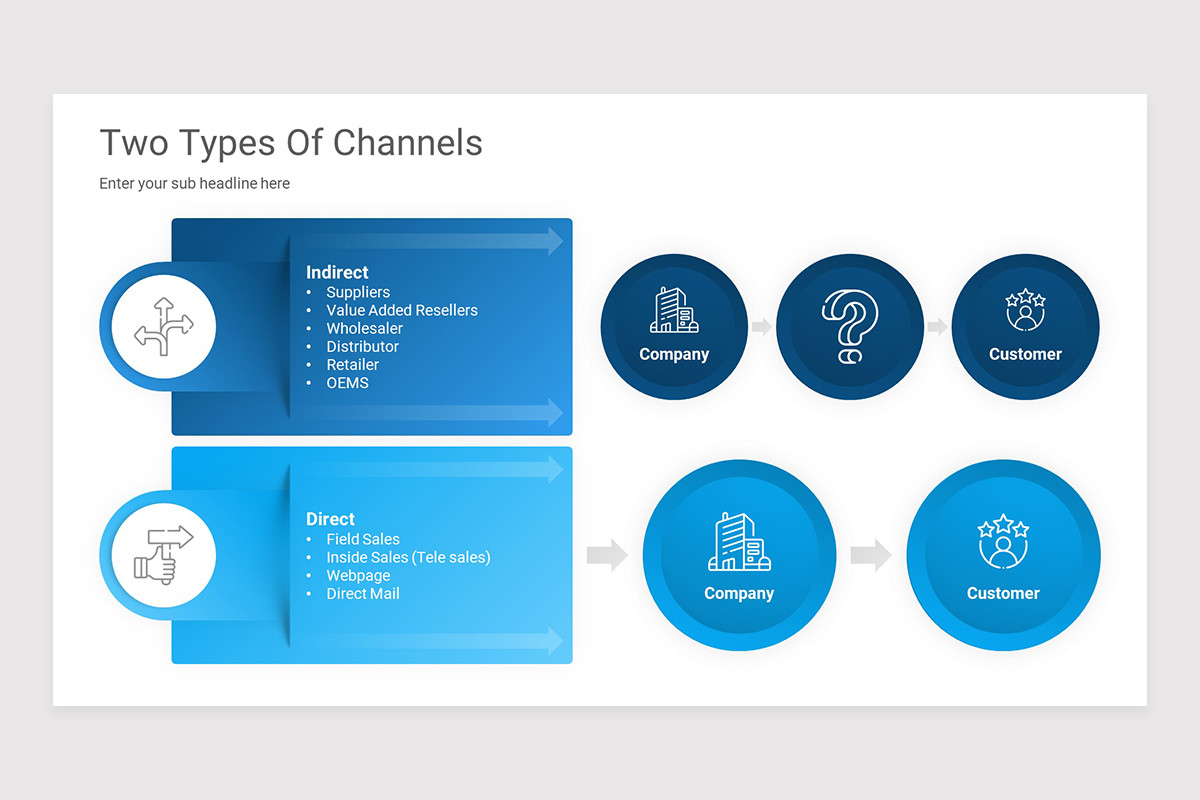 Sales Channels PowerPoint Presentation Template | Nulivo Market