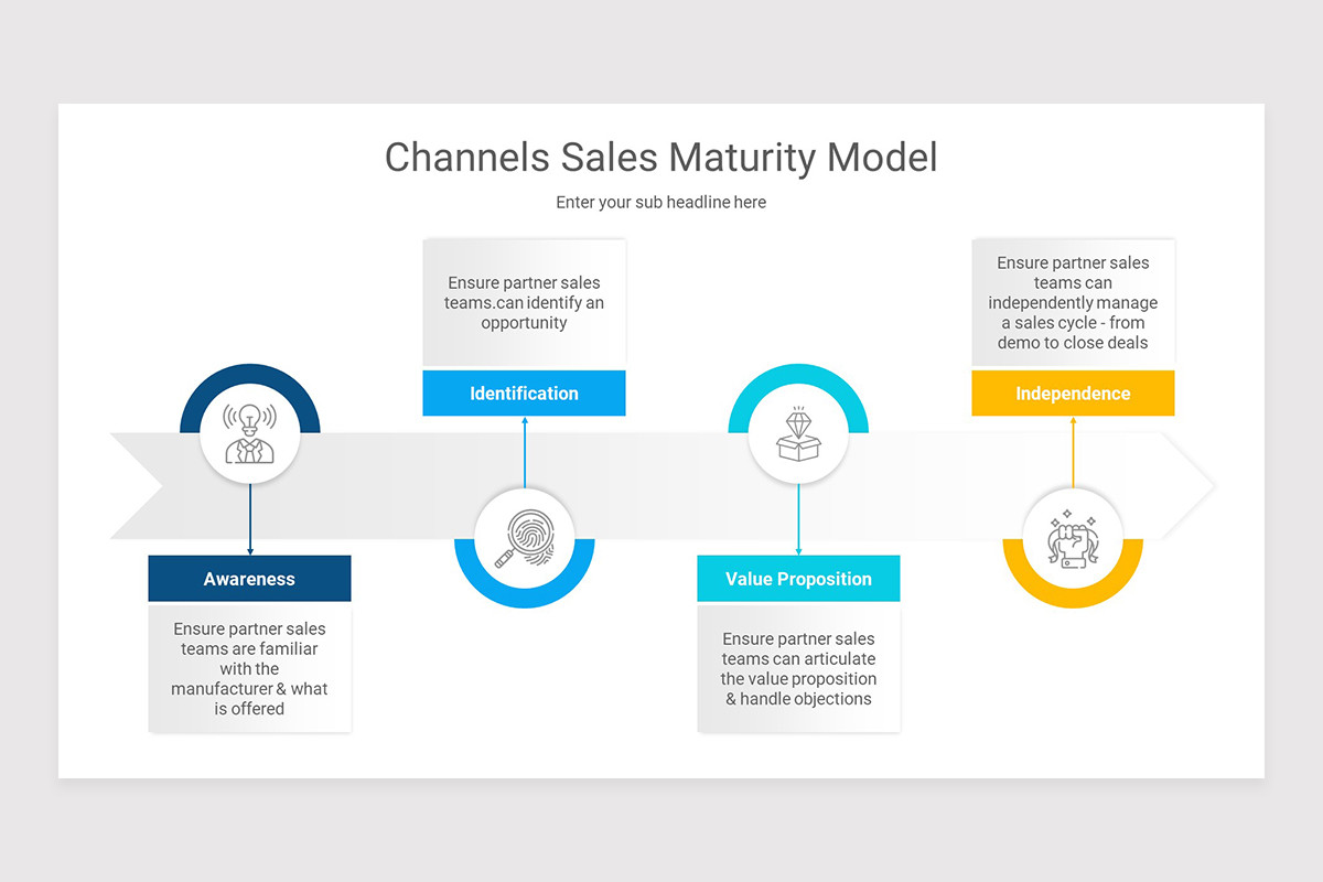 Sales Channels PowerPoint Presentation Template | Nulivo Market