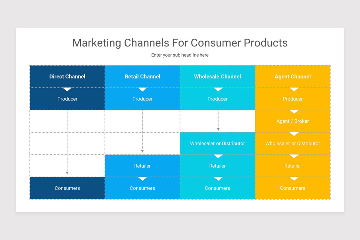 Sales Channels PowerPoint Presentation Template | Nulivo Market