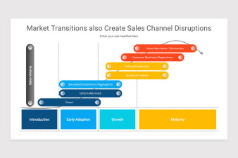 Sales Channels PowerPoint Presentation Template | Nulivo Market