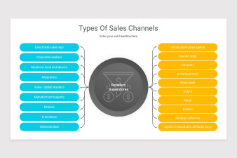 Sales Channels PowerPoint Presentation Template | Nulivo Market