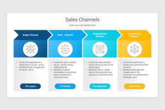 Sales Channels PowerPoint Presentation Template | Nulivo Market