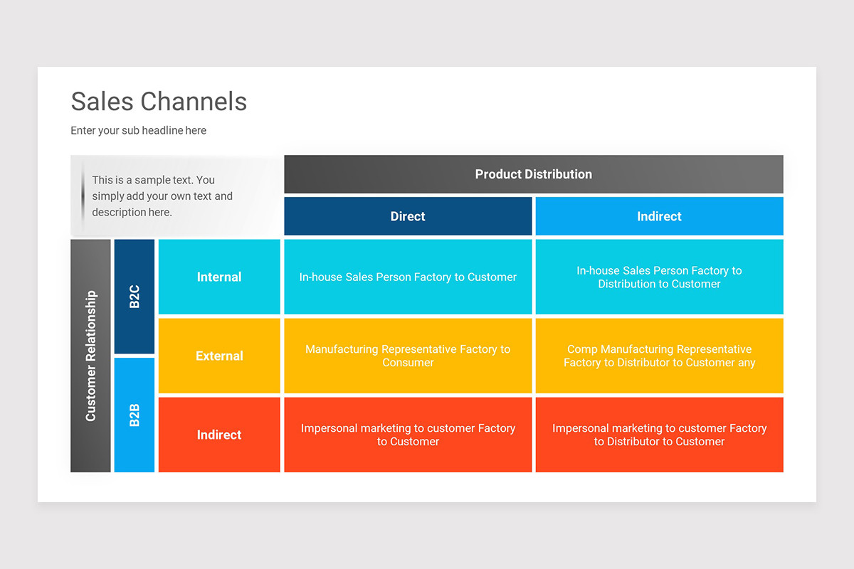 Sales Channels Google Slides Presentation Template | Nulivo Market