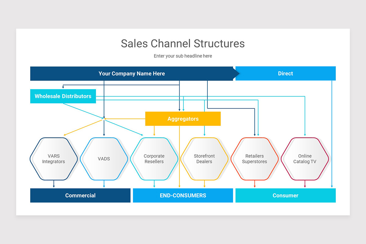 Sales Channels Keynote Presentation Template | Nulivo Market