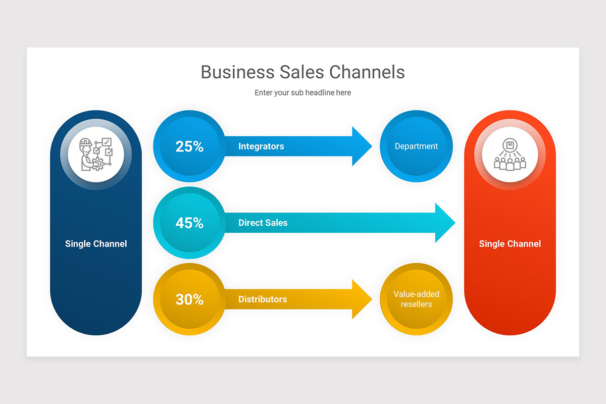 Sales Channels Keynote Presentation Template | Nulivo Market