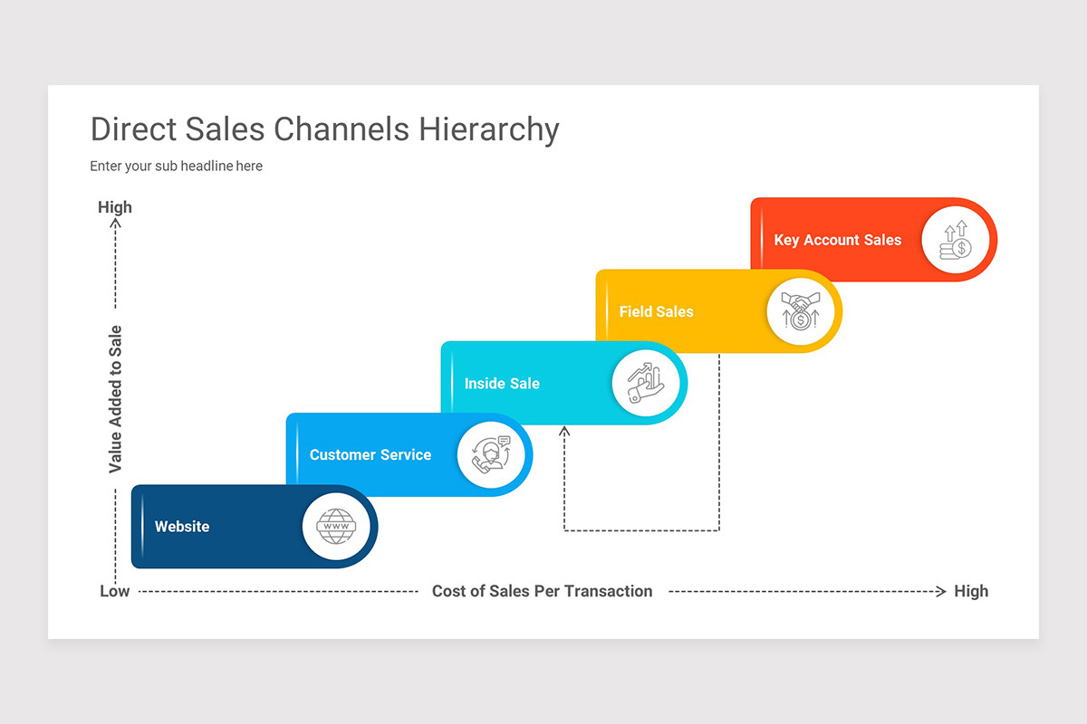 Sales Channels Keynote Presentation Template | Nulivo Market