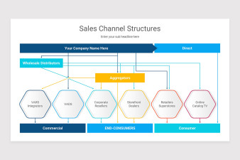 Sales Channels Keynote Presentation Template | Nulivo Market