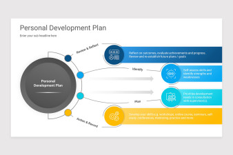 Personal Development Plan PowerPoint Presentation Template | Nulivo Market