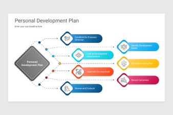 Personal Development Plan PowerPoint Presentation Template | Nulivo Market