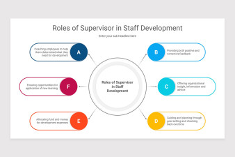 Staff Development Keynote Presentation Template | Nulivo Market