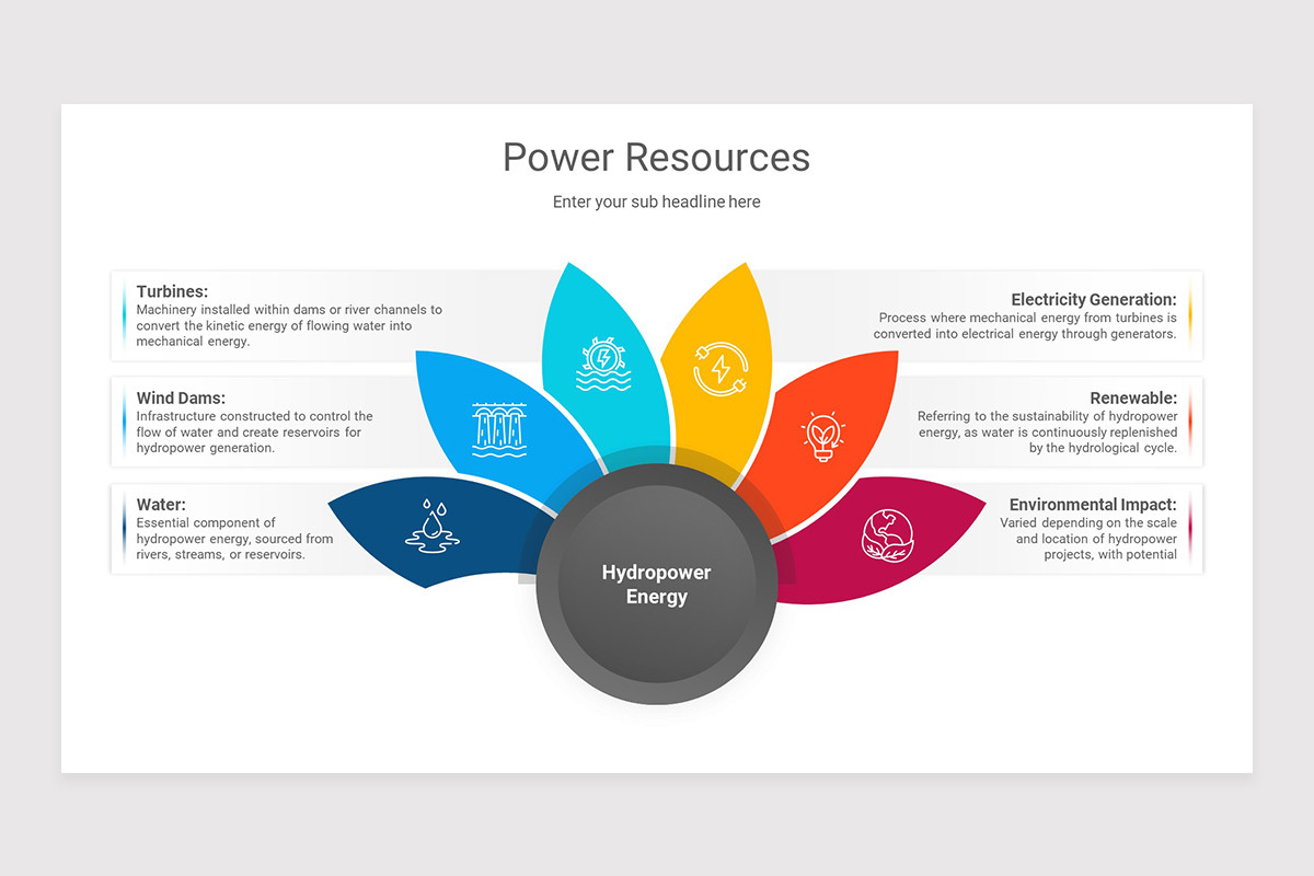 Power Resources PowerPoint Presentation Template | Nulivo Market
