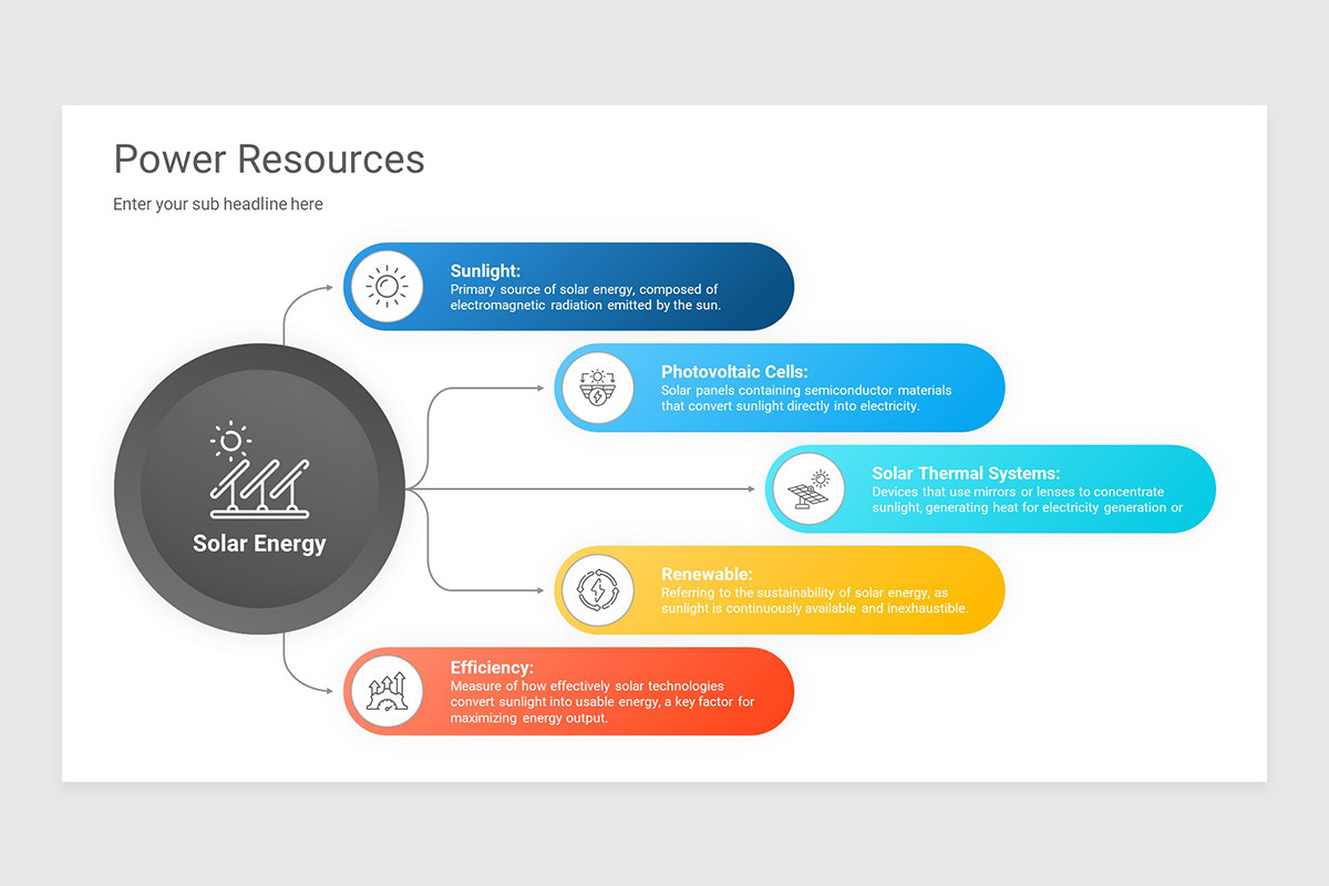 Power Resources PowerPoint Presentation Template | Nulivo Market