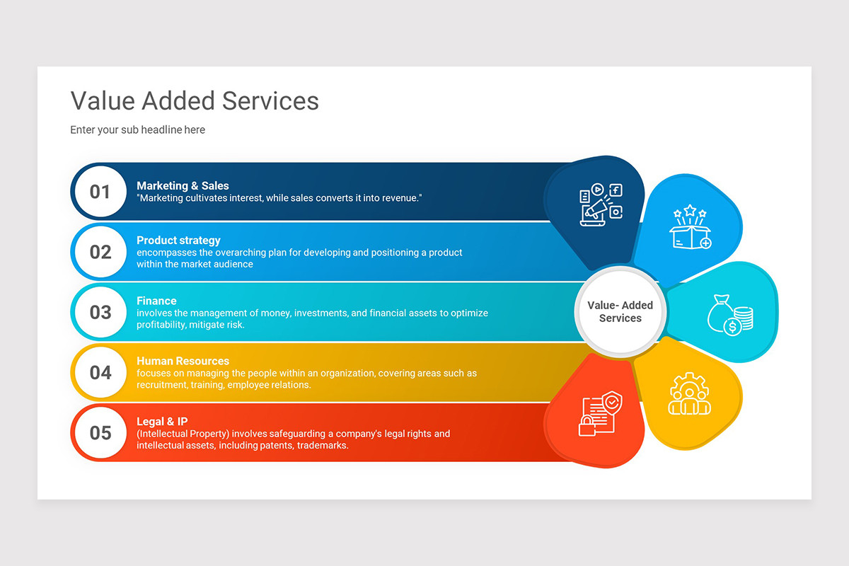 Value Added Services PowerPoint Presentation Template | Nulivo Market