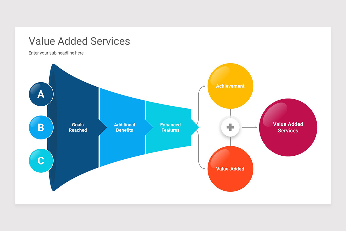 Value Added Services PowerPoint Presentation Template | Nulivo Market